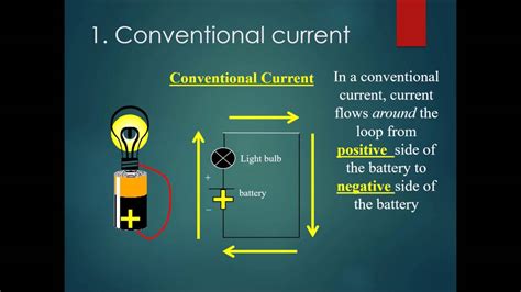 Chapter 15 Current Electricity Part 1 Conventional And Electron Current Youtube