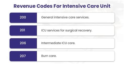 What Is A Revenue Code In Medical Billing Bellmedex