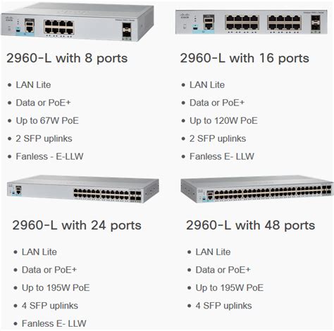 How To Choose A Cisco IOS Software Feature License Router Switch Blog