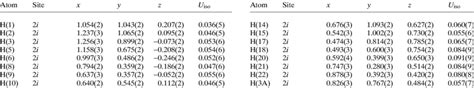 Atomic Coordinates And Displacement Parameters In Å 2 Download