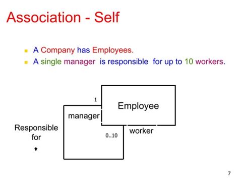 Class Diagrams Are A Type Of Uml Unified Modeling Language Diagram