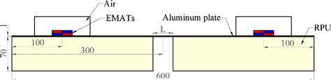 Figure 5 From Debonding Detection In Aluminumrigid Polyurethane Foam Composite Plates Using A0