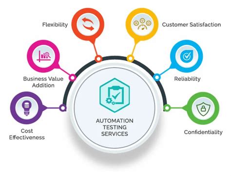 Automation Testing Services At ₹ 5000month In Hyderabad Id 2854735633591