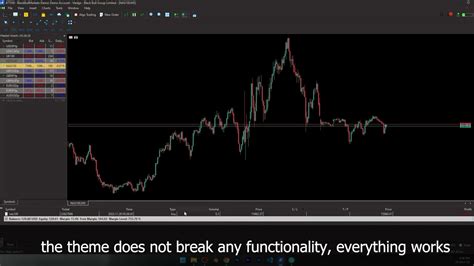 Dark Theme For Mt5 Instructions And Download In Description Youtube