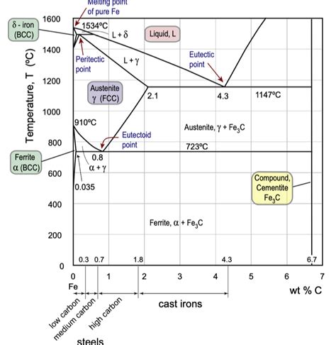Solved 5 [15 Points] Hyper Eutectoid Steels Contain 0 8