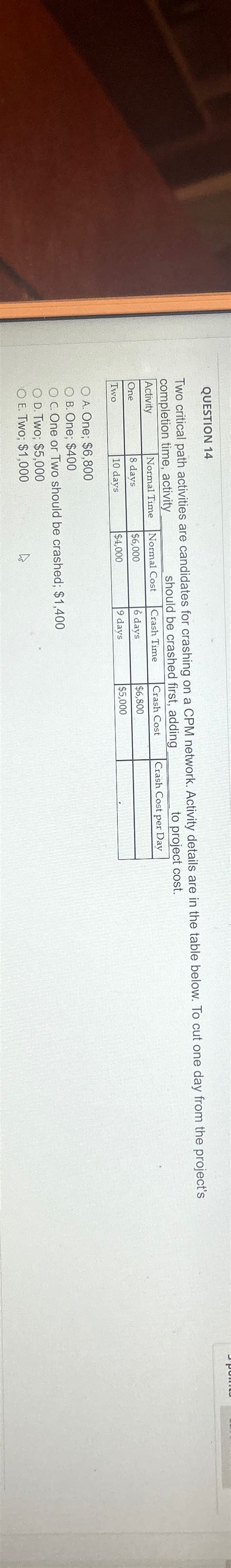 Solved Question 14two Critical Path Activities Are