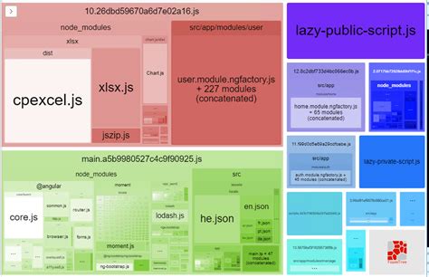 Angular How Can I Fix Performance Issues In My Website Stack Overflow