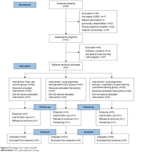Cycle Ergometer And Inspiratory Muscle Training Offer Modest Benefit C
