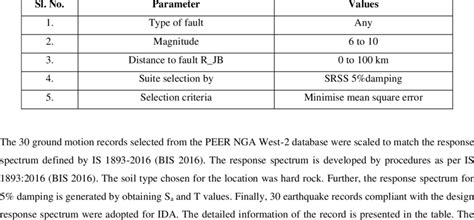 details of parameter selected for ground motion selection download