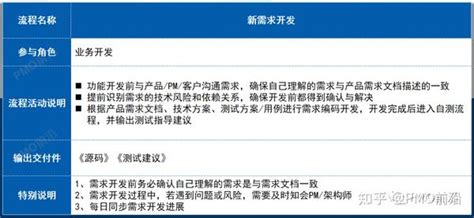 史上最详细的项目管理开发流程架构及说明【实例】 知乎