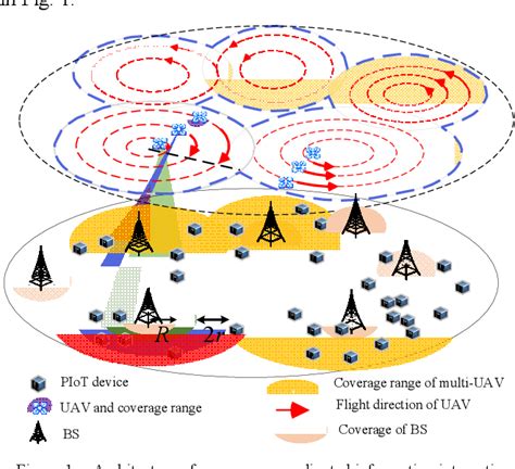 Figure 1 From Coverages Coordinated Multi Uav Trajectory Optimization
