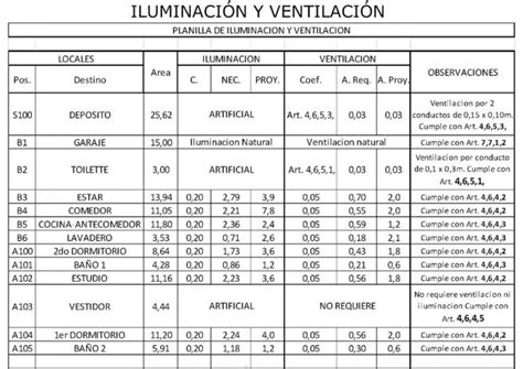 ¿cómo Calcular Y Medir La Ventilación Natural Todo Calculadoras