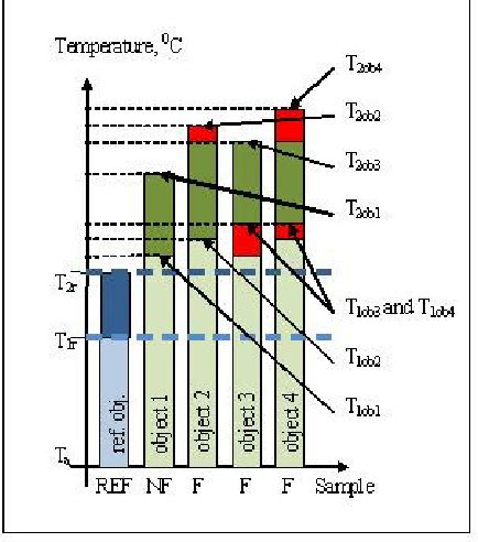 Bar Diagram Of Temperature Relationships For Comparable Pixels Download Scientific Diagram