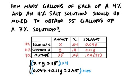 Solving Percent Mixture Concentration Word Problems Using Linear