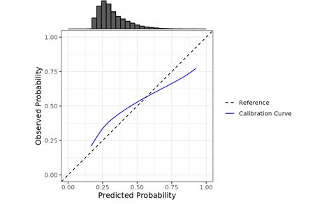 Introduction To The PredRupdate Package PredRupdate