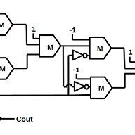 Schematic Of Input XOR Gate TABLE III TRUTH TABLE OF INPUT Download Scientific Diagram