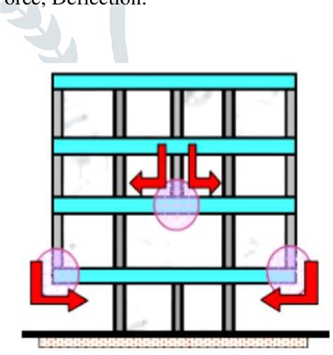 Figure 1 From Seismic Analysis Of Multistorey Building With And Without
