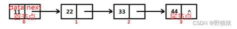 python数据结构链表单链表的插入排序法双链表的操作 linklist插入 python CSDN博客