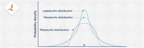 Skewness And Kurtosis Complete Guide Updated 2025