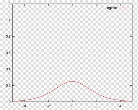 Hướng Dẫn Cách Matlab Figure Background White Trên Nhiều Phiên Bản Matlab