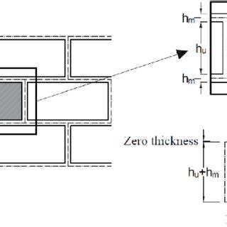 Axial Connector In ABAQUS Redrawn Based On ABAQUS Documentation 29 Download Scientific