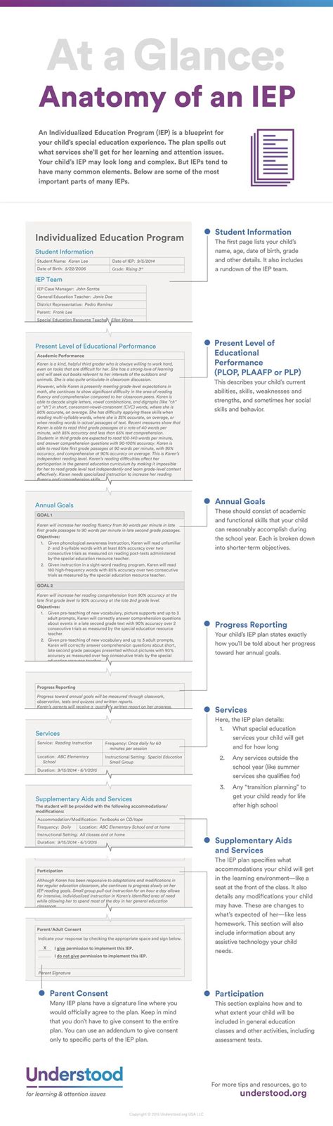 IEP Sample See An Example Of An IEP Individualized Education Program Individualized