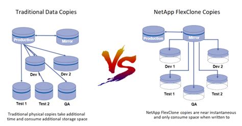 Devops With Netapp Astra Accelerate Software Development With Astra