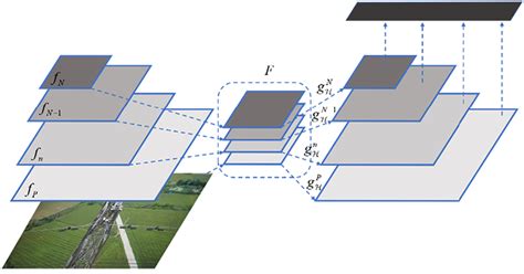Efficient Feature Fusion Network Architecture Download Scientific