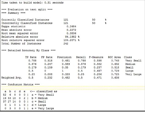 Decision Tree Output On C 45 Algorithm On Fused Dataset Source Weka
