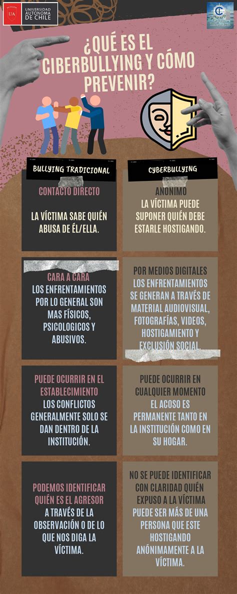 Colegio Innov Arte Temuco Ciberbullying
