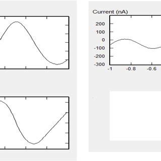 I V Curves For Different Geometries Download Scientific Diagram