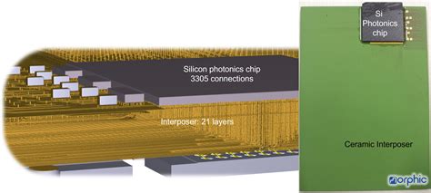 Mems Based Zero Power Reconfigurable Photonic Ics H2020 Cordis