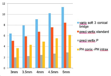Graphical Representation Of Frictional Resistance At Various Lengths