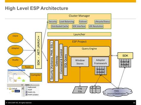 Sap Sybase Event Streaming Processing Pdf Databases Computer