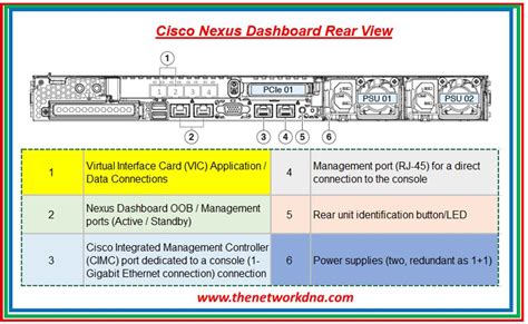 Cisco Nexus Dashboard Dashboard For Multi Application Hosting The Network DNA