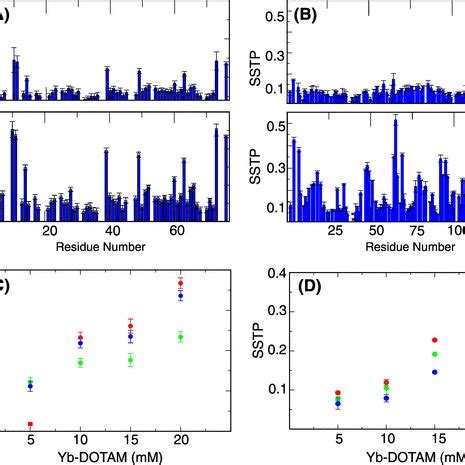 Pad DefinitionSMD And NSMD Pads Download Scientific Diagram