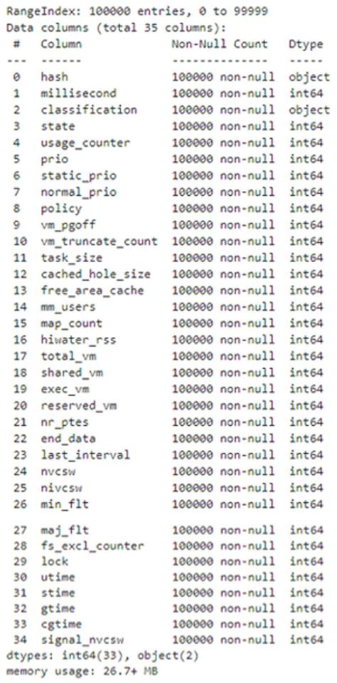 Figure 4 From An Effective Feed Forward Neural Network Model For