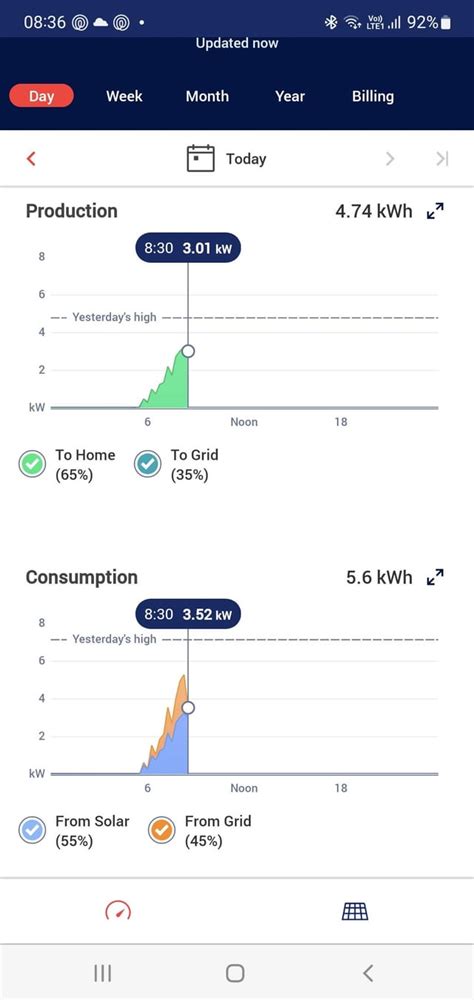 Solaredge App Unaccounted For Usage Spikes Query R Solar