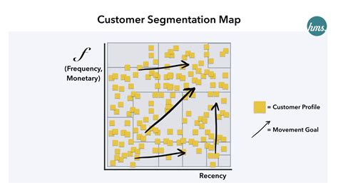 Pareto Marketing จาก 80 20 สู่ Rfm Model Smart Customer Segmentation