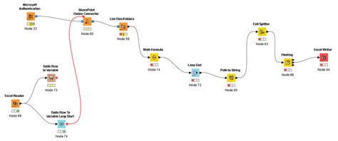 Sharepoint Address Loop Variable For Counting Files And Folders Knime