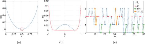 Figure 2 From Sanov And Central Limit Theorems For Output Statistics Of Quantum Markov Chains