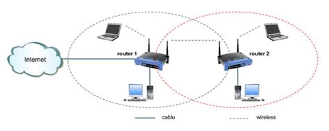 Como conseguir conexão wireless para toda a casa Techtudo Forum