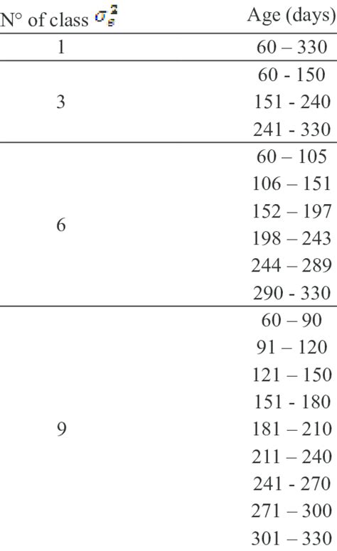 Number Of Class Residual Variance Used In The Analysis And Their Download Table