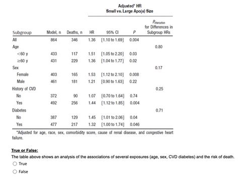 Solved Adjusted For Age Race Orbidity Score