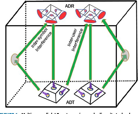 Figure 1 From Optimal Resource Allocation And Interference Management