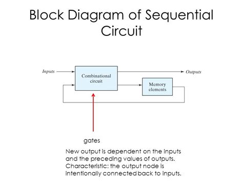 Block Diagram Of Sequential Logic Circuits Wiring Way