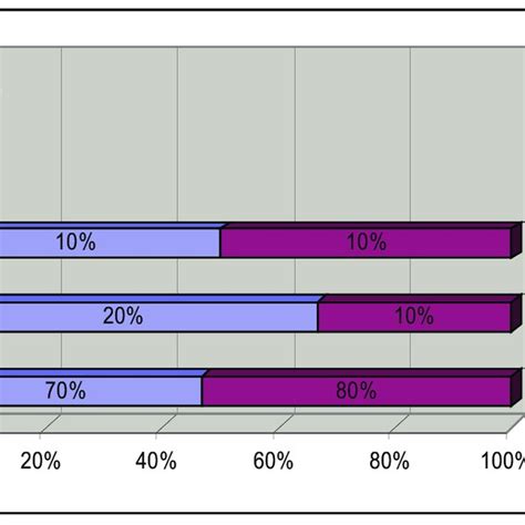 The Importance Of E Banking Implementation Source Author Data Download Scientific Diagram