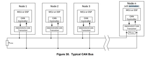 TCAN G Application Questions About TCAN GD Interface Forum Interface TI E E Support