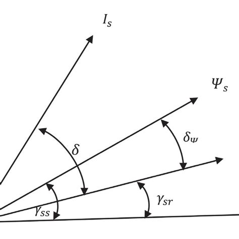 Vector Diagram Of Induction Motor Download Scientific Diagram