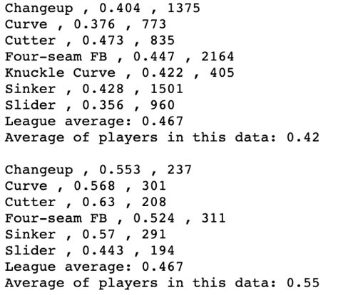 GitHub JoePeirson Baseball Analysis An Analysis Of The Mlb Season Looking At